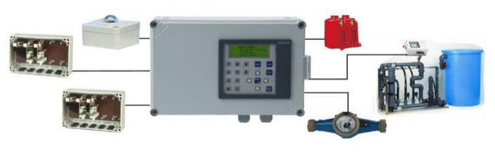 Multi-Wire Irrigation Controllers | Water Monitoring Control Australia