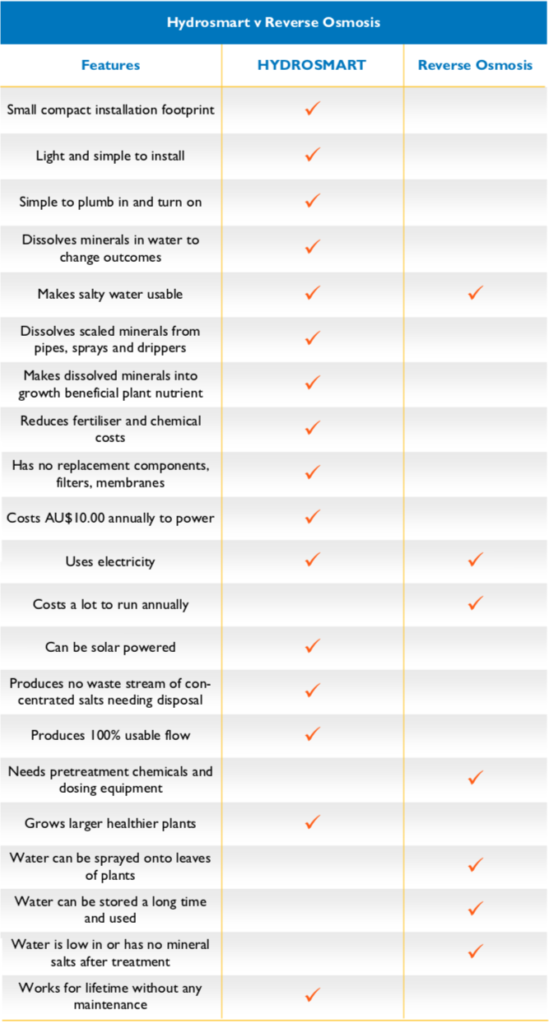 Hydrosmart- Comparison | Water Monitoring Control Australia