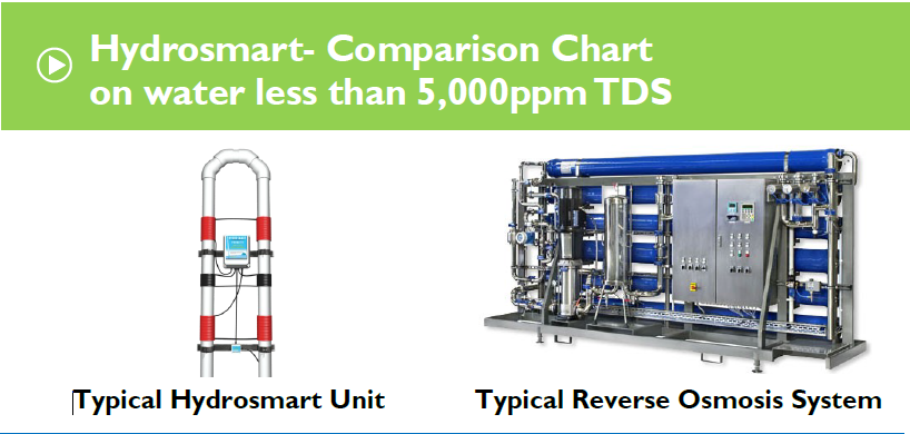 Hydrosmart- Comparison | Water Monitoring Control Australia