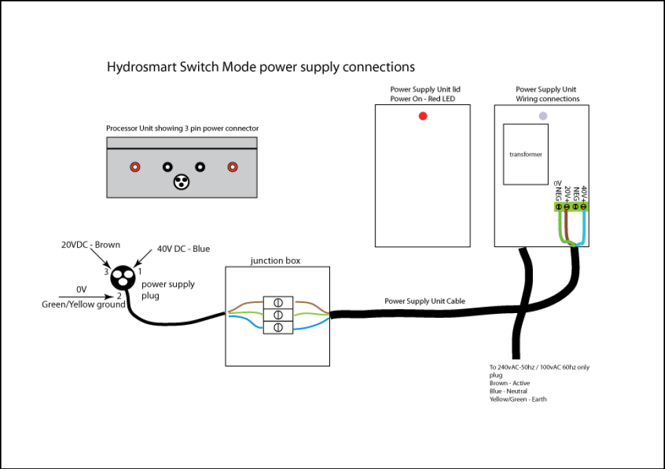 How to install Hydrosmart | Water Monitoring Control Australia
