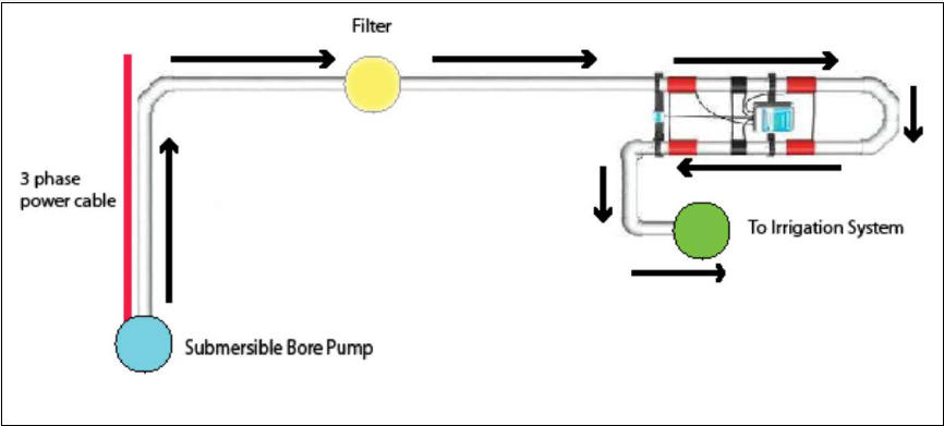 How to install Hydrosmart | Water Monitoring Control Australia
