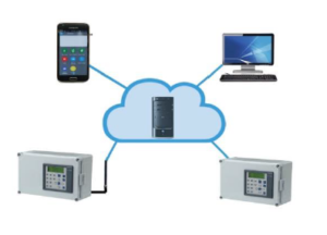 Remote Control Irrigation | Water Monitoring Control Australia
