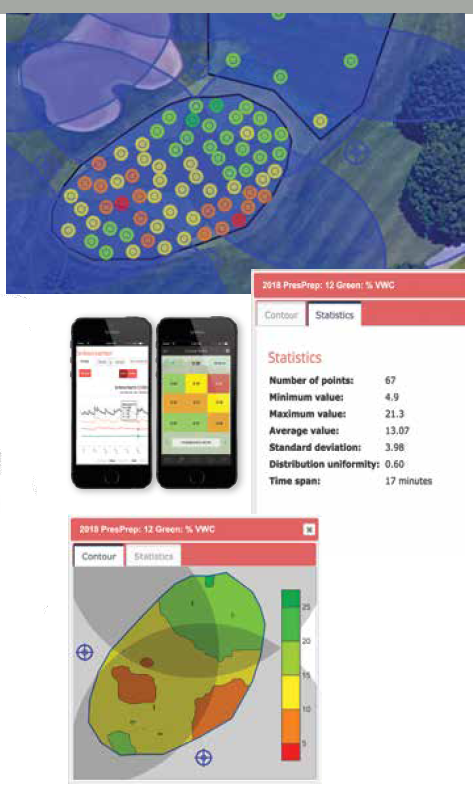Fieldscout | Water Monitoring Control Australia